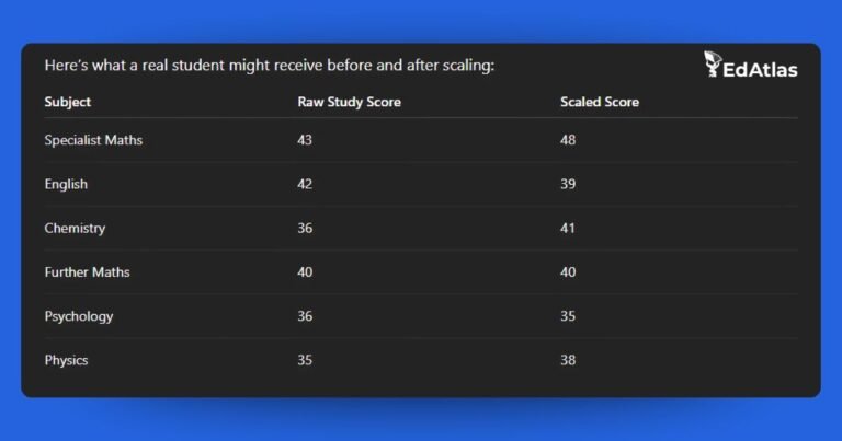 Decoding ATAR Scaling: How Your Raw Scores Turn into Your ATAR